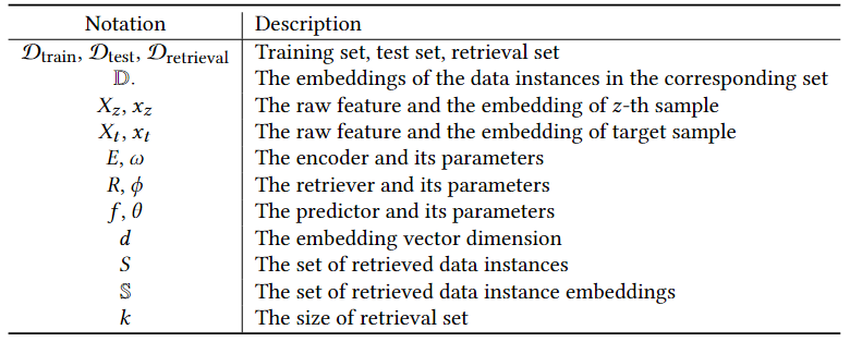[KDD'23] 对检索增强引入稠密表示：Dense Representation Learning and Retrieval for Tabular Data Prediction ...