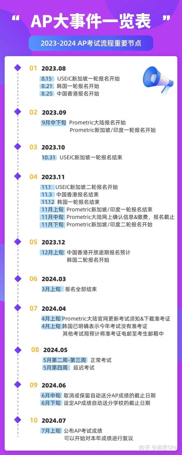 2023年AP考生激增，CB官网发布150+专业AP选课建议！ - 知乎
