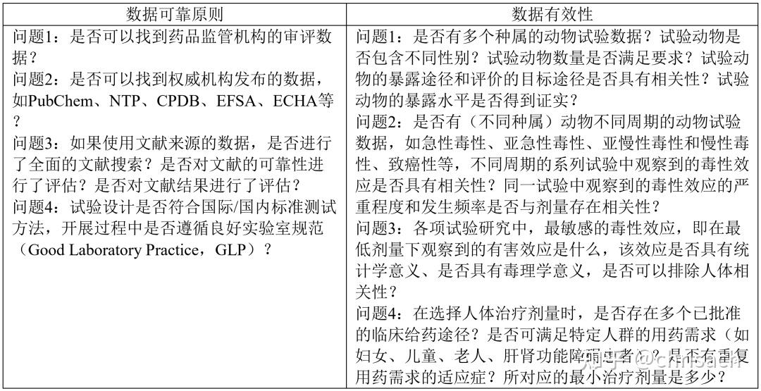 药物共线生产HBEL/PDE评估指南(国内首版) - 知乎