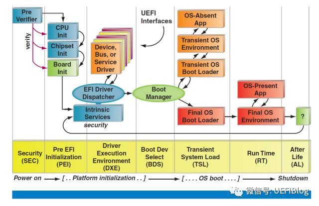 UEFI与硬件初始化 - 知乎