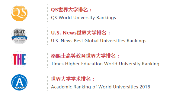 四大世界大学排名深度解读，教你看懂US News/QS/THE/ARWU！ - 知乎