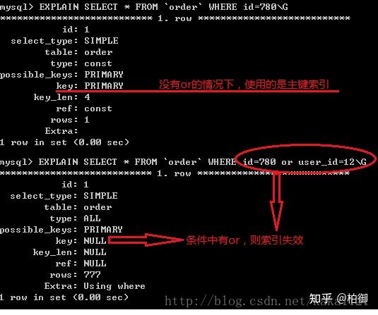 MySQL索引失效的7种情况及使用建议 - 知乎