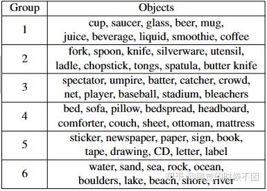 【论文阅读】Divide and Conquer: Answering Questions with Object Factorization and Compositional ...