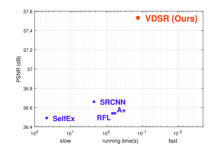 [超分][CVPR2016]VDSR - 知乎