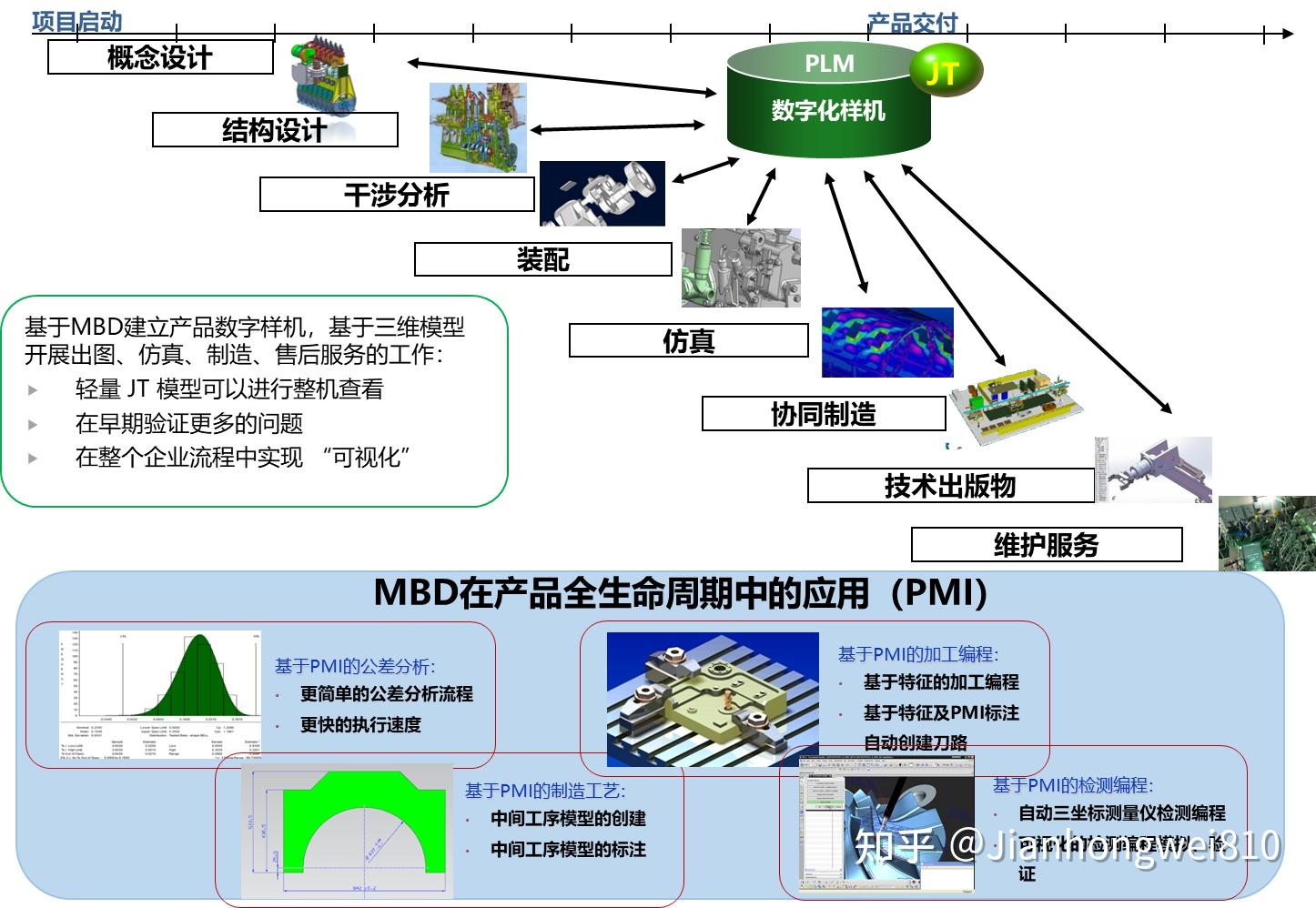 如何更好的利用3D CAD 数据（MBD技术） - 知乎