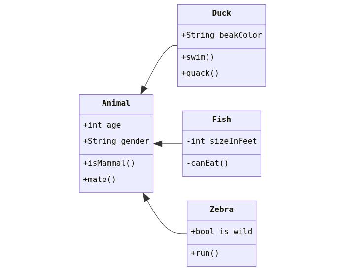 mermaid教程 - 知乎
