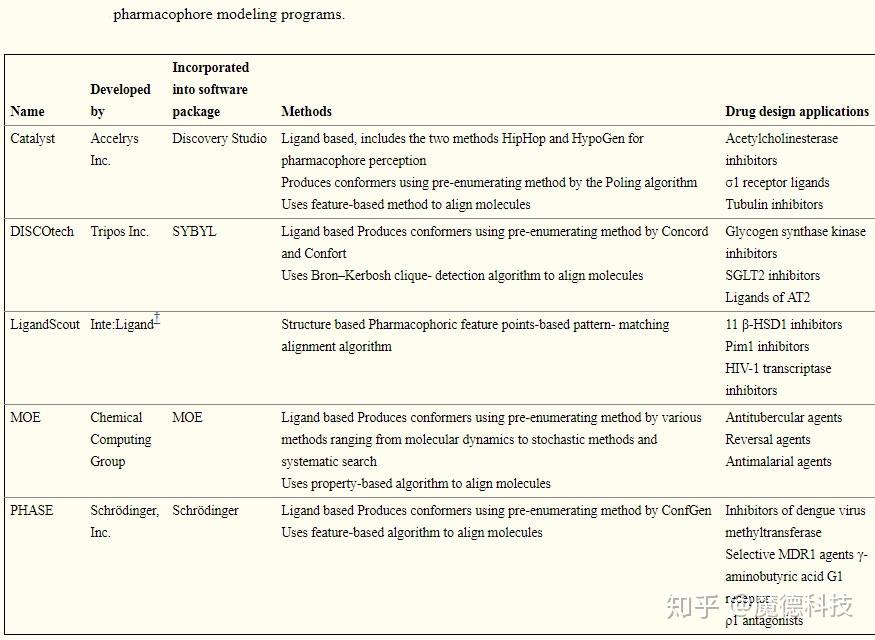 药物设计与发现中的CADD技术 - 知乎