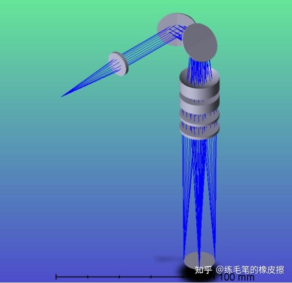设计与检测 |激光振镜系统焊接与切割系统仿真（zemax） - 知乎