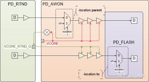 create isolation for different power domains（CPF） - 知乎
