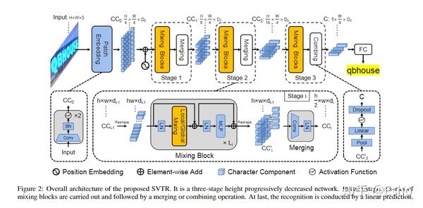 OCR文本识别算法总结 - 知乎
