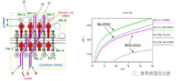 DDR4设计与仿真挑战 - 知乎