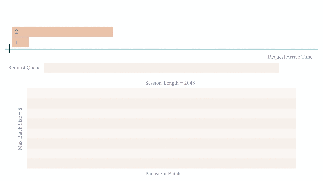 使用 LMDeploy 轻松部署 Llama-2 系列模型！ - 知乎