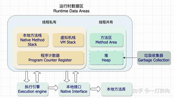 面试必问，JVM内存模型详解 - 知乎
