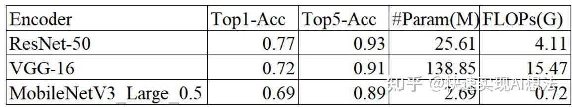 ECCV2022：KD-SCFNet文章解读与模型使用 - 知乎
