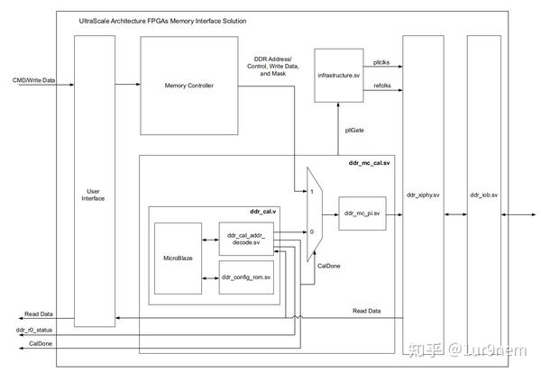 Xilinx DDR IP - 知乎