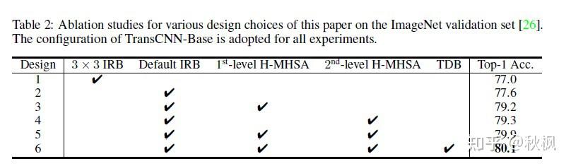 苏黎世联邦提出TransCNN，一种分层级联Transformer: 显著降低了计算/空间复杂度！ - 知乎