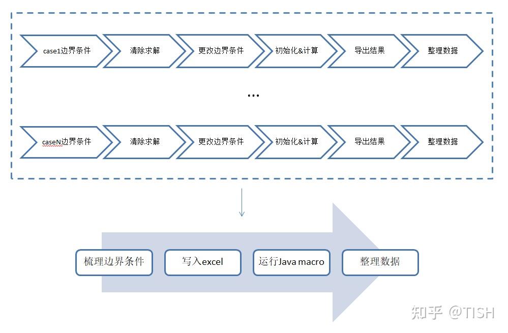 自动化之魂-Java macro宏 - 知乎