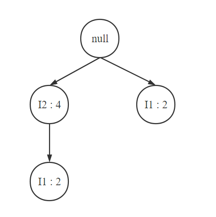 数据挖掘随笔（二）FP-growth算法——一种用于频繁模式挖掘的模式增长方式(Python实现) - 知乎