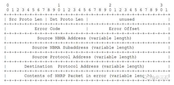 NHRP：NBMA下一跳解析协议 - 知乎