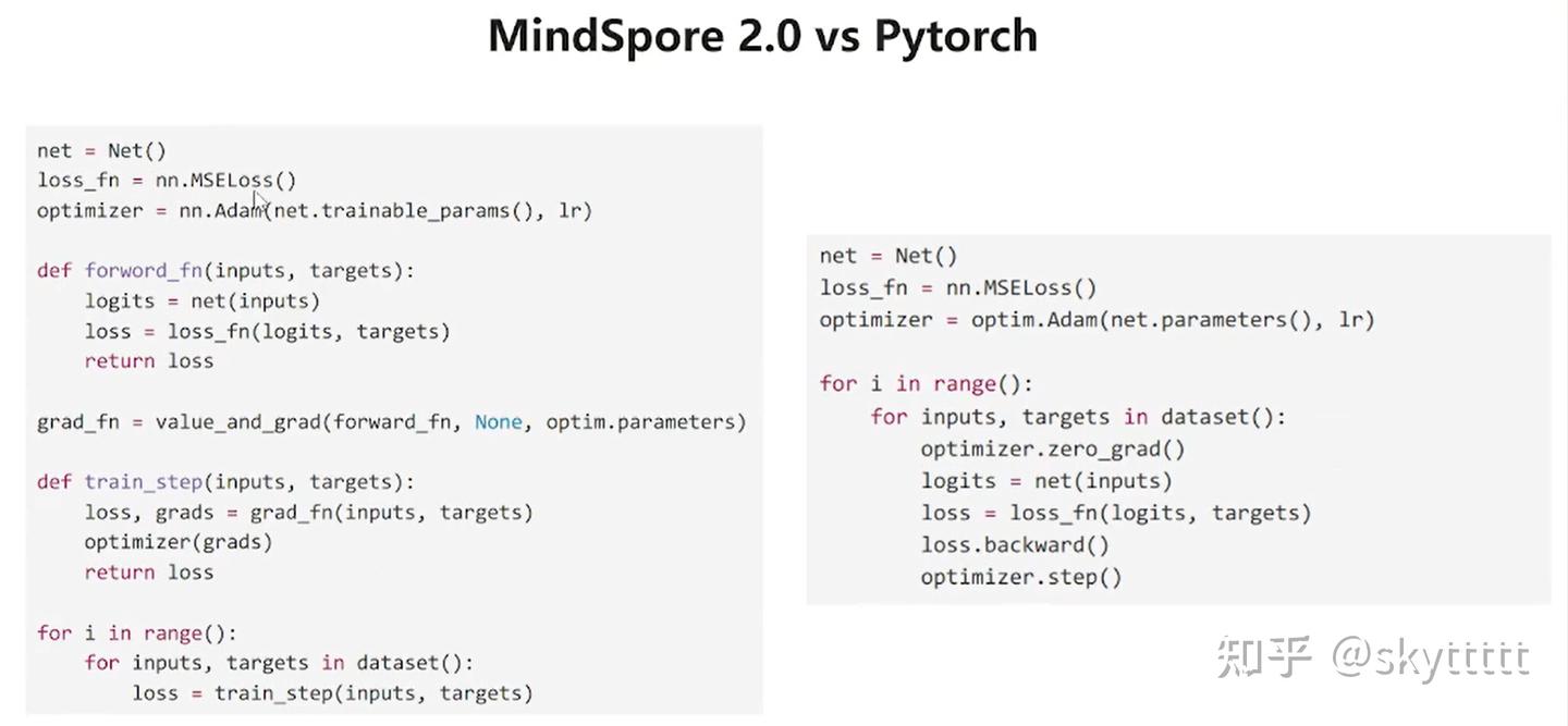 昇思MindSpore函数式自动微分 - 知乎