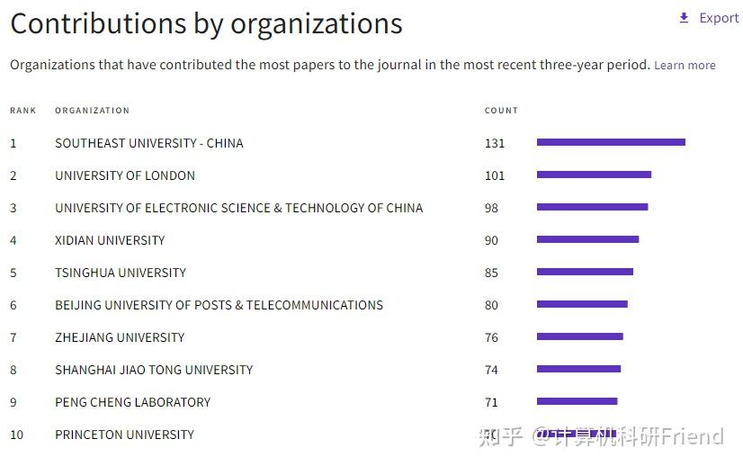【计算机方向】IEEE Trans一区TOP，CCF-B，IF：8.9，国人发文友好，一篇直接躺赢！ - 知乎