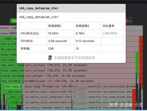 SysOM 可观测体系建设（一）：万字长文解读低开销、高精度性能剖析工具livetrace - 知乎