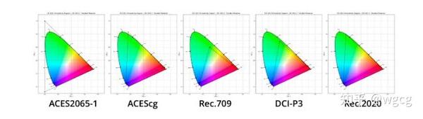 什么是 ACES？为什么推荐 ACES？ - 知乎