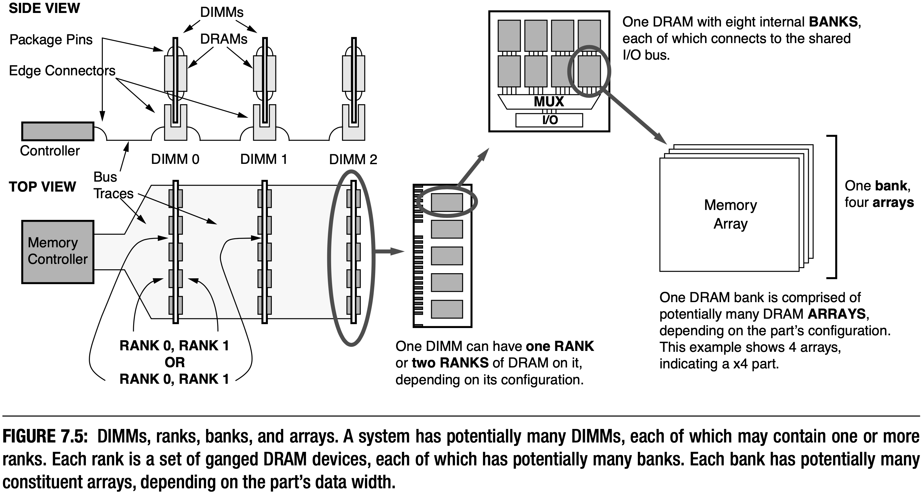 Memory System: Cache, DRAM, Disk（七）：DRAM 概述 - 知乎