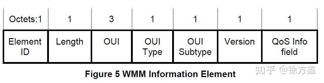 802.11协议精读37：三论APSD节能模式 - 知乎