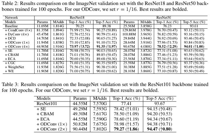 致敬CondConv！Intel提出即插即用的“万金油”动态卷积ODConv - 知乎