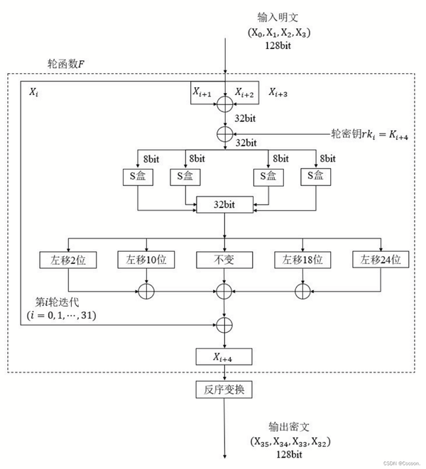 SM4加密是什么？SM4算法在国密HTTPS协议中的作用 - 知乎