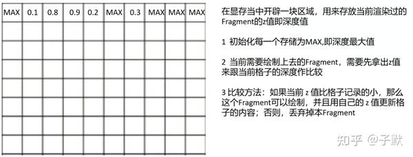 OpenGL 深度测试原理详解 - 知乎