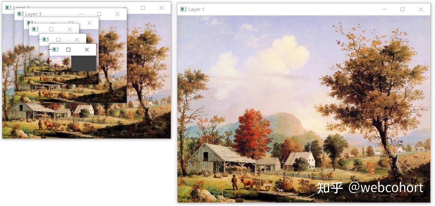 OpenCV实现图像金字塔（Image Pyramid） - 知乎