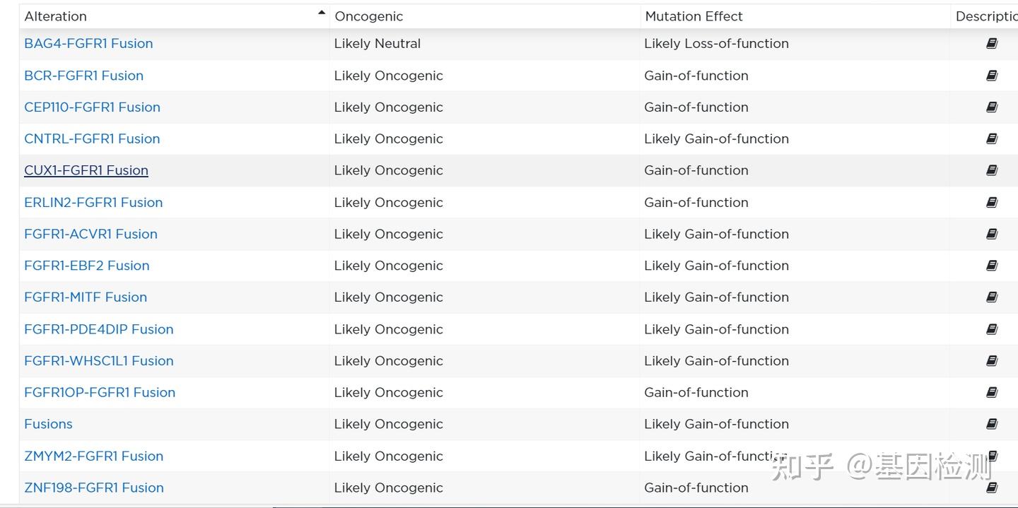 FGFR - 知乎