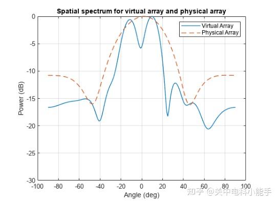 matlab中的Radar Toolbox示例简介（一） - 知乎