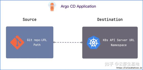 Argo CD 入门教程 - 知乎