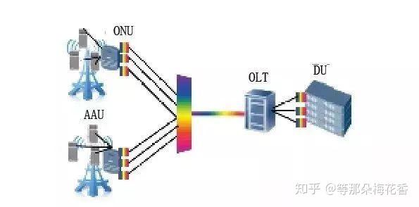 中移的12波5G前传MWDM方案 - 知乎