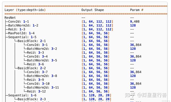 深度学习网络结构绘制 - 知乎