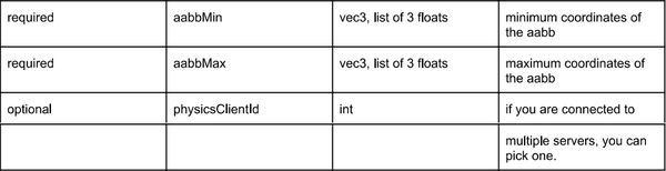 PyBullet笔记（五）碰撞检测与模拟激光探测 - 知乎