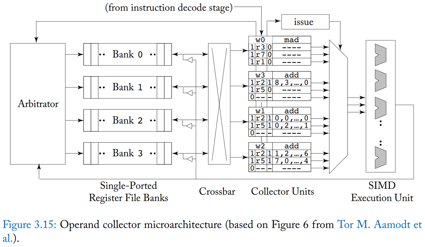 (GPGPU) General-Purpose Graphics Processor Architectures 读书笔记 - 知乎