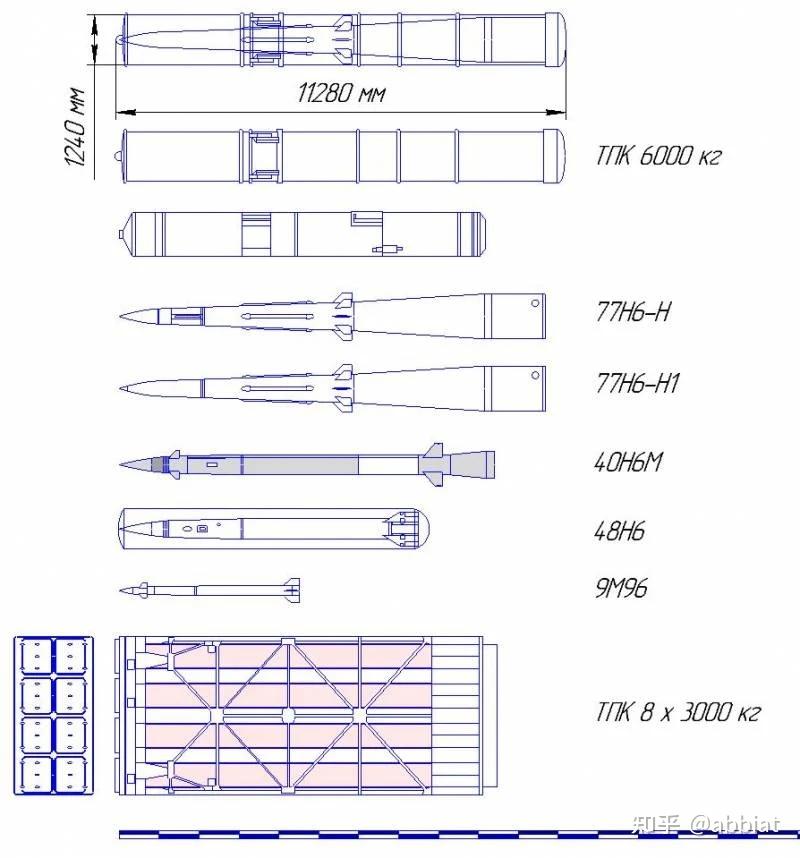 俄罗斯S-500防空系统简介 - 知乎