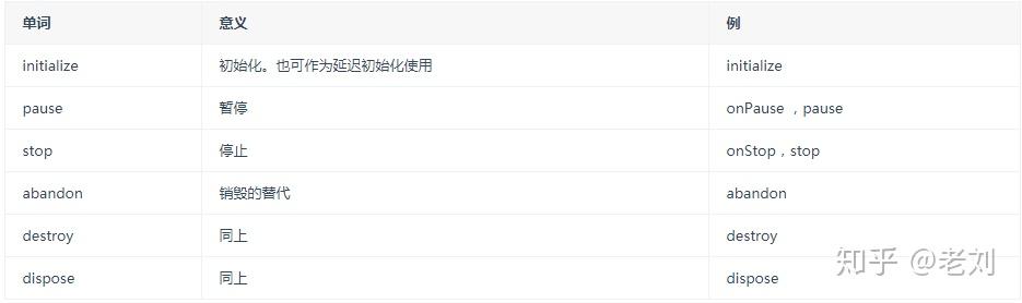 告别编码5分钟，命名2小时！史上最全的Java命名规范参考！ - 知乎