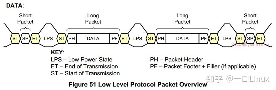 Camera | 2.MIPI、CSI基础 - 知乎