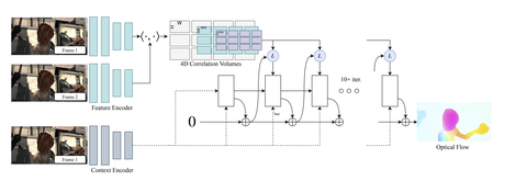 RAFT-3D: Scene Flow using Rigid-Motion Embeddings （CVPR 2021）论文、代码笔记 - 知乎
