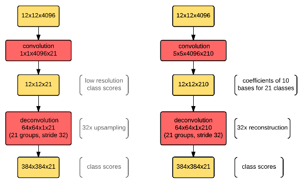 【简评】Laplacian Pyramid Reconstruction and Refinement for Semantic ...