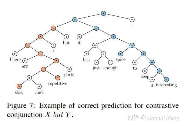 【ACL 2013】RNTN：递归神经张量网络 - 知乎