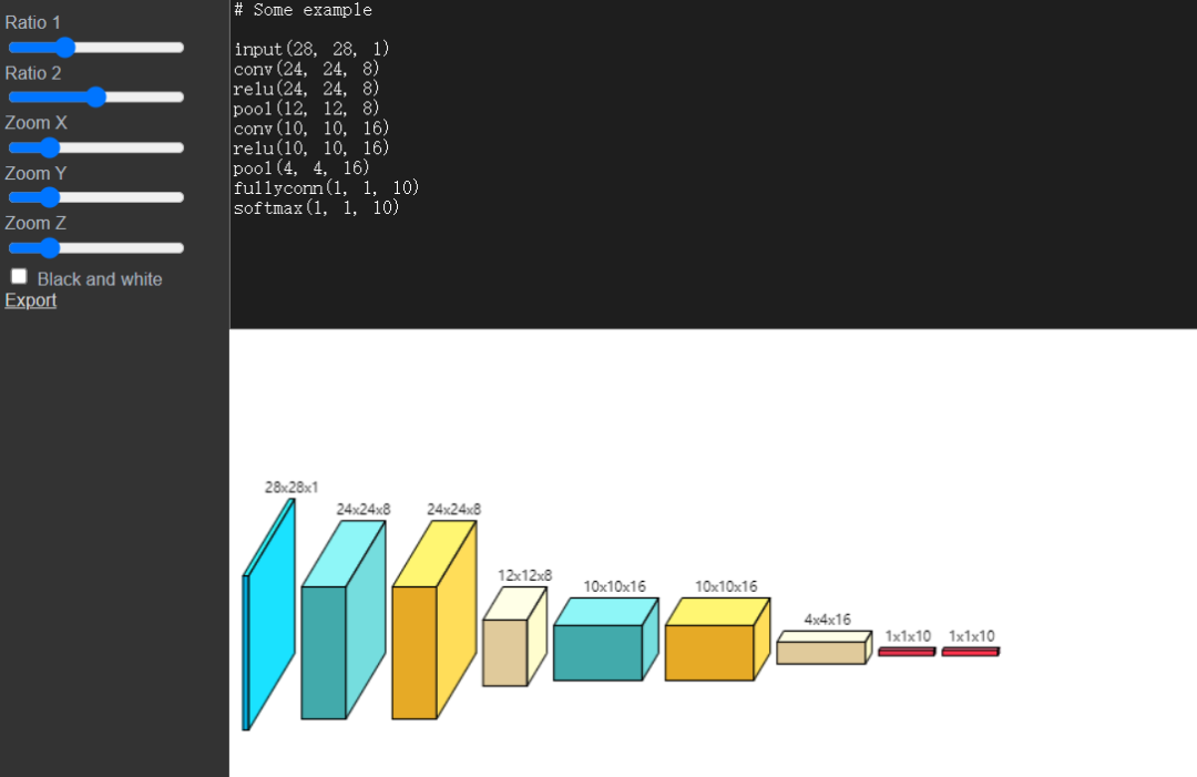 深度学习可视化大全（附github源码） - 知乎