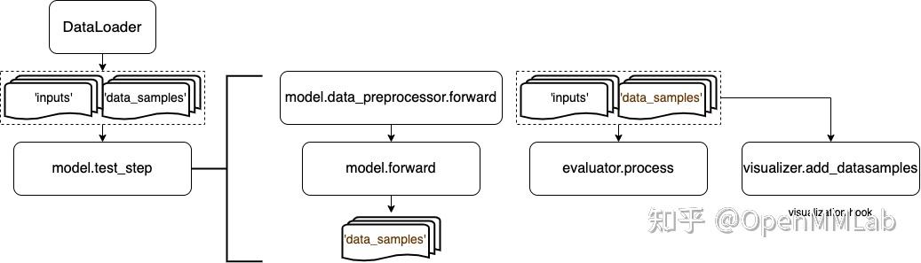 统一、灵活、全面，语义分割开源库 MMSegmentation 全面升级 - 知乎