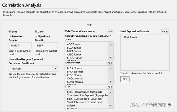 如何做癌症中双基因表达相关性分析 - 知乎
