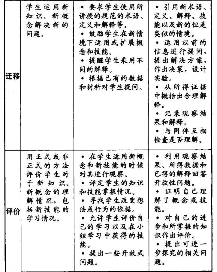 课堂教学设计的六种常见模式 - 知乎